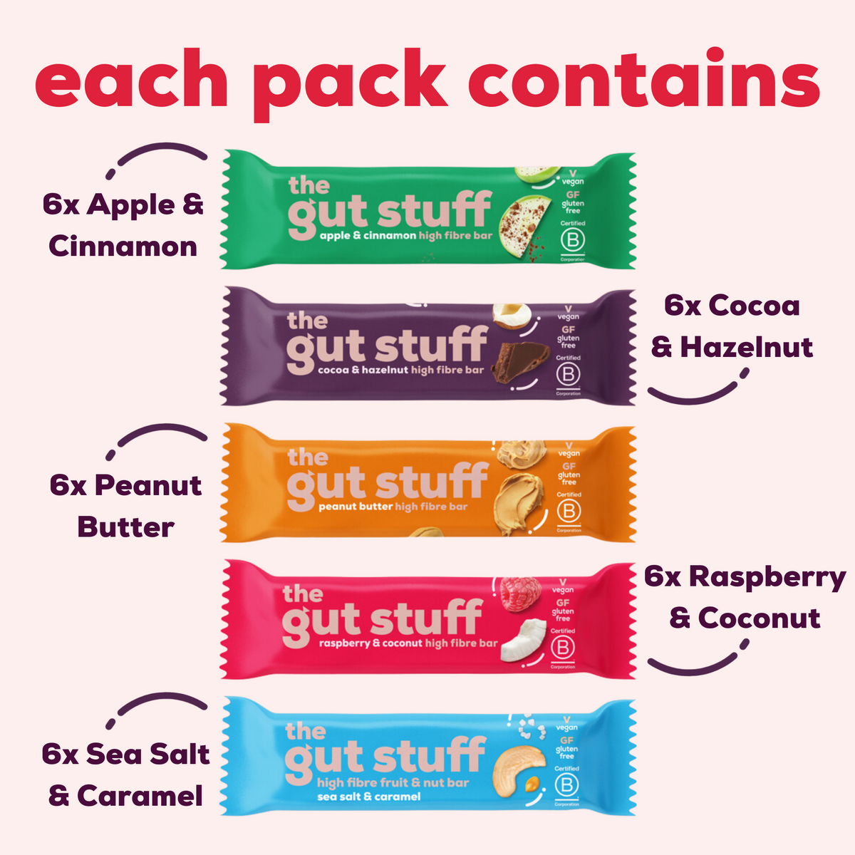 high fibre bars (30 bars) – The Gut Stuff