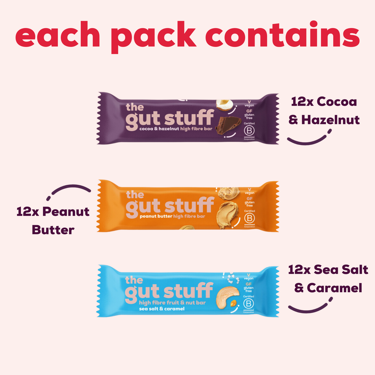 high fibre bars 'bestseller' bundle (36 bars) – The Gut Stuff